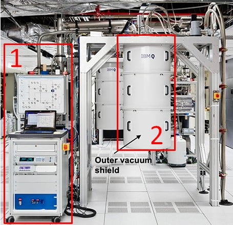 What does a quantum computer look like Augmented Qubit